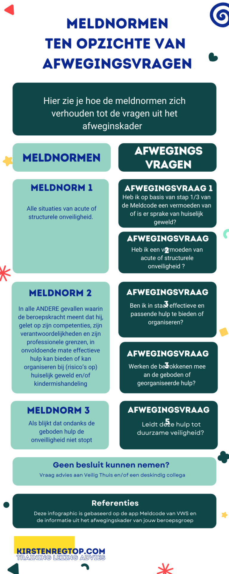 Het afwegingskader van de Meldcode Huiselijk Geweld is veel meer dan een vragenlijst ...